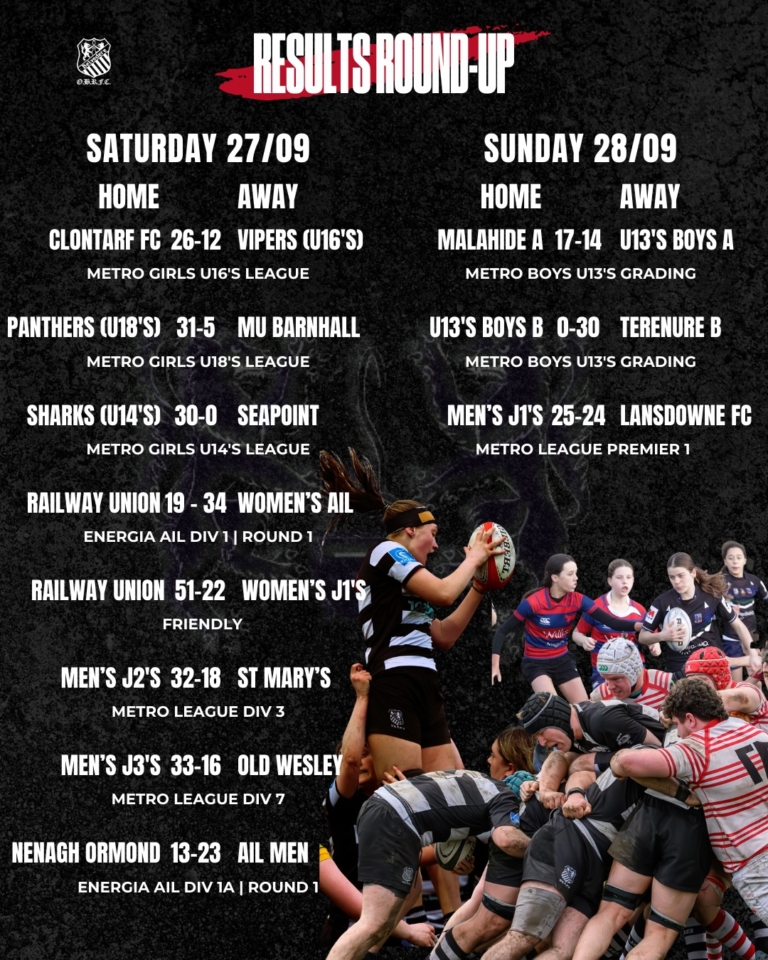 Club Results Round-Up | September 27–28 - Old Belvedere RFC